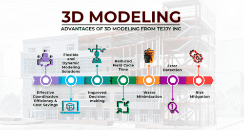 3D Modeling and design services | 3D Design Company