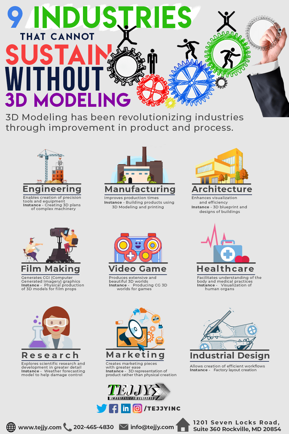 2D 3D 4D 5D 6D BIM Level and Dimensions Explained