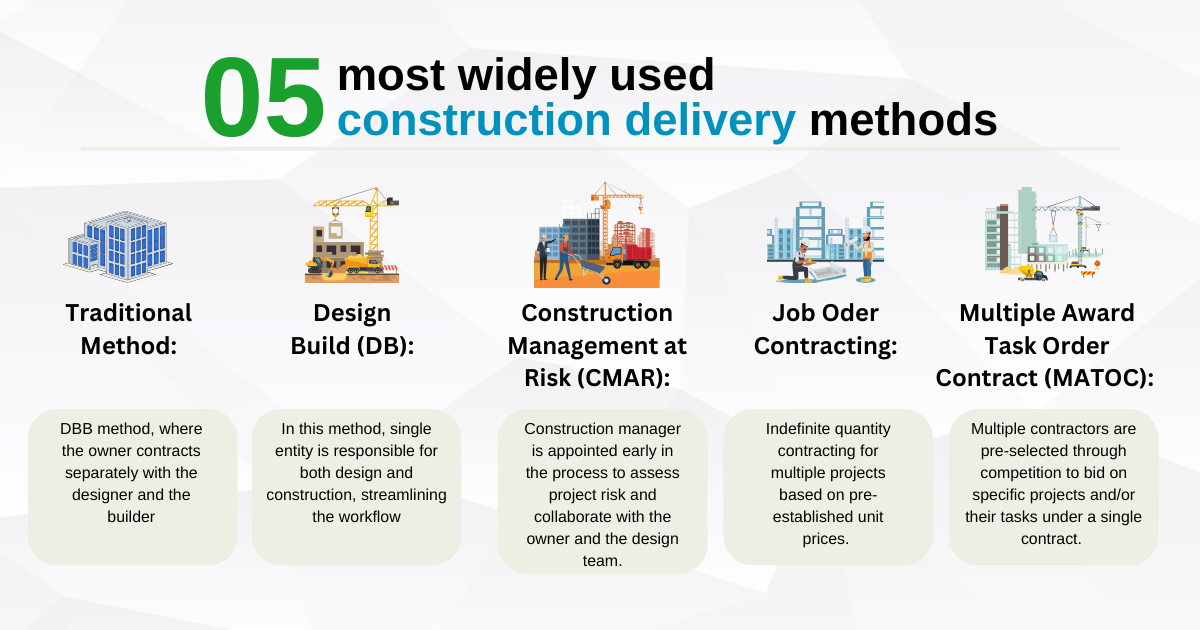 Design Build Construction Comprehensive Guide
