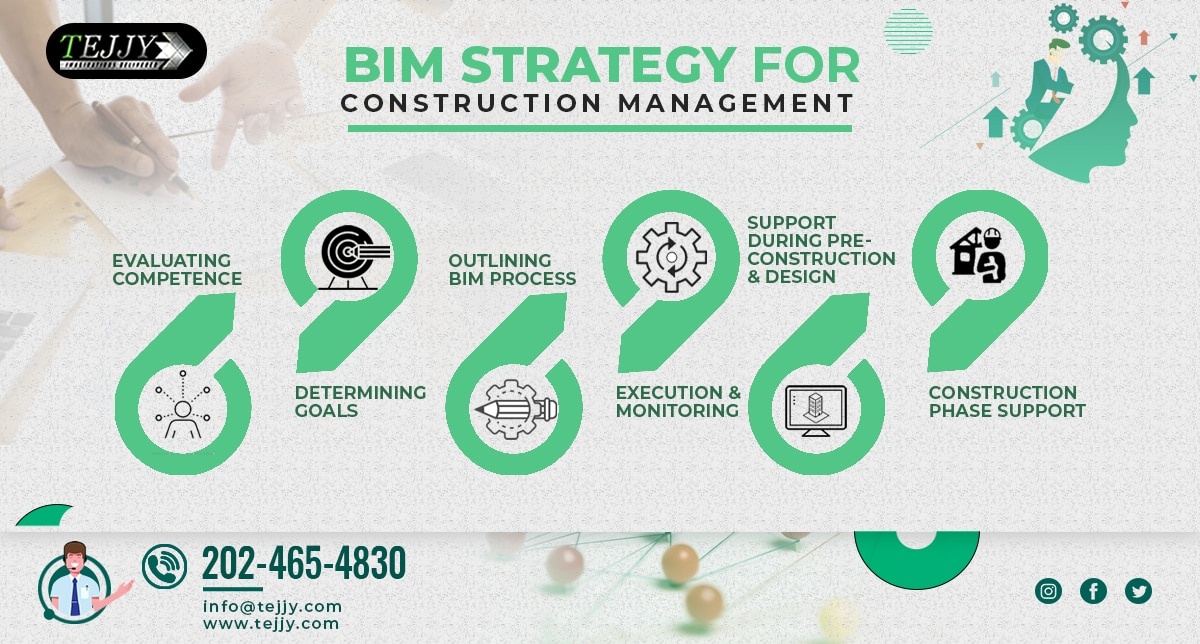 BIM Services for Successful Construction Management