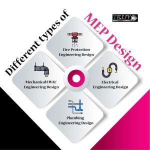 BIM for MEP Designers : An Ultimate Guide - Tejjy Inc