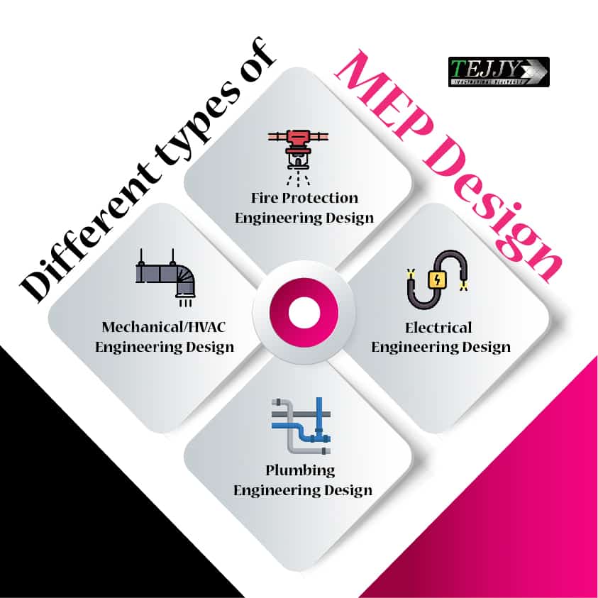 BIM for MEP Designers : An Ultimate Guide - Tejjy Inc