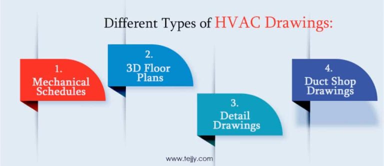 MEP Plans in Construction of Building and Industrial Projects