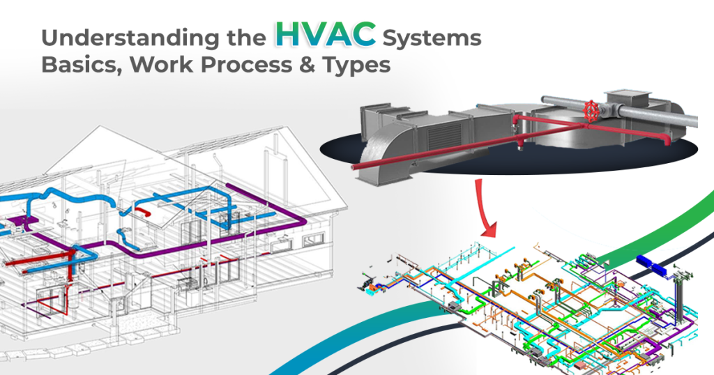 Understanding HVAC Systems Basics, Work & Types