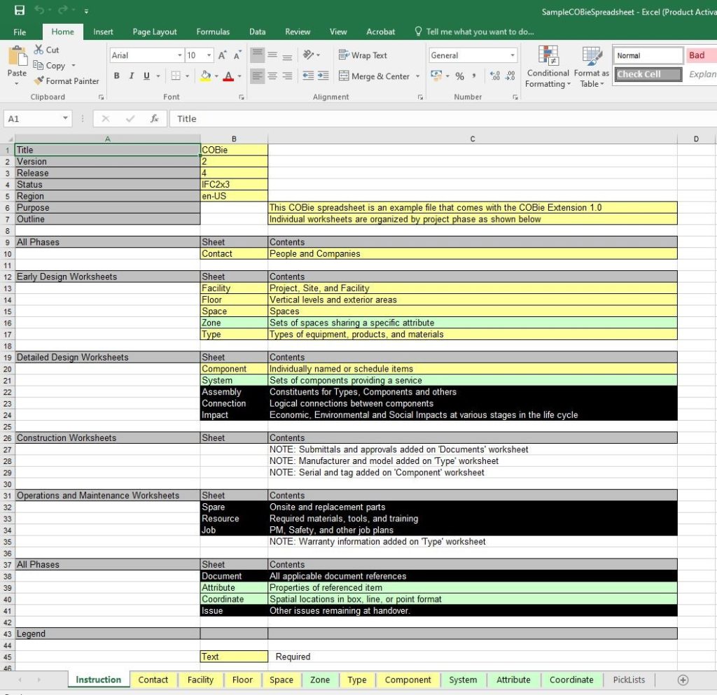 COBie & Its Relation To BIM | COBie Modeling Services
