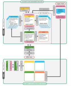 Common Data Environments (CDE) for BIM & Construction