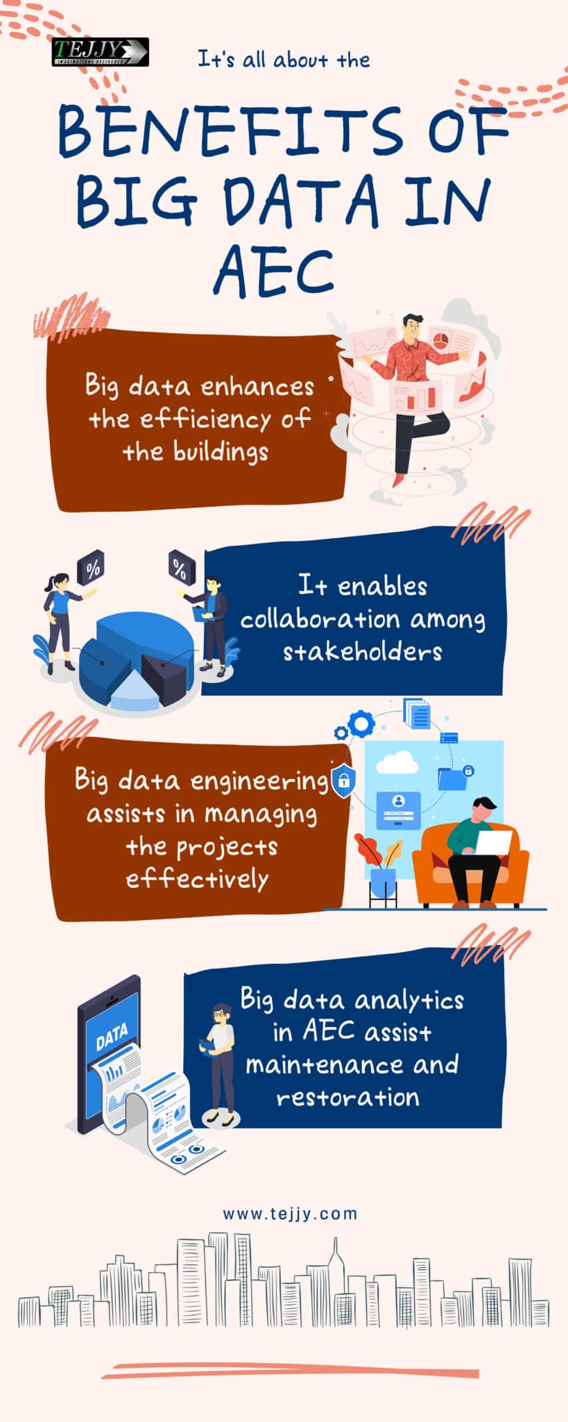 Role of Big Data in Construction Analytics