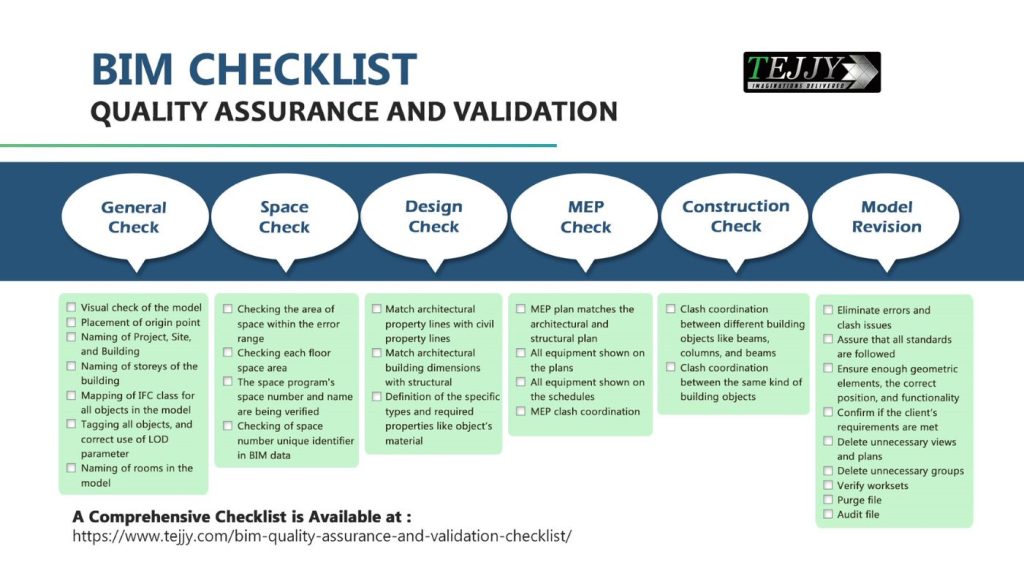 BIM Checklist Quality Assurance And Validation Tejjy Inc