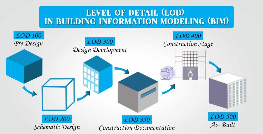 What is BIM - Building Information Modeling - Tejjy Inc