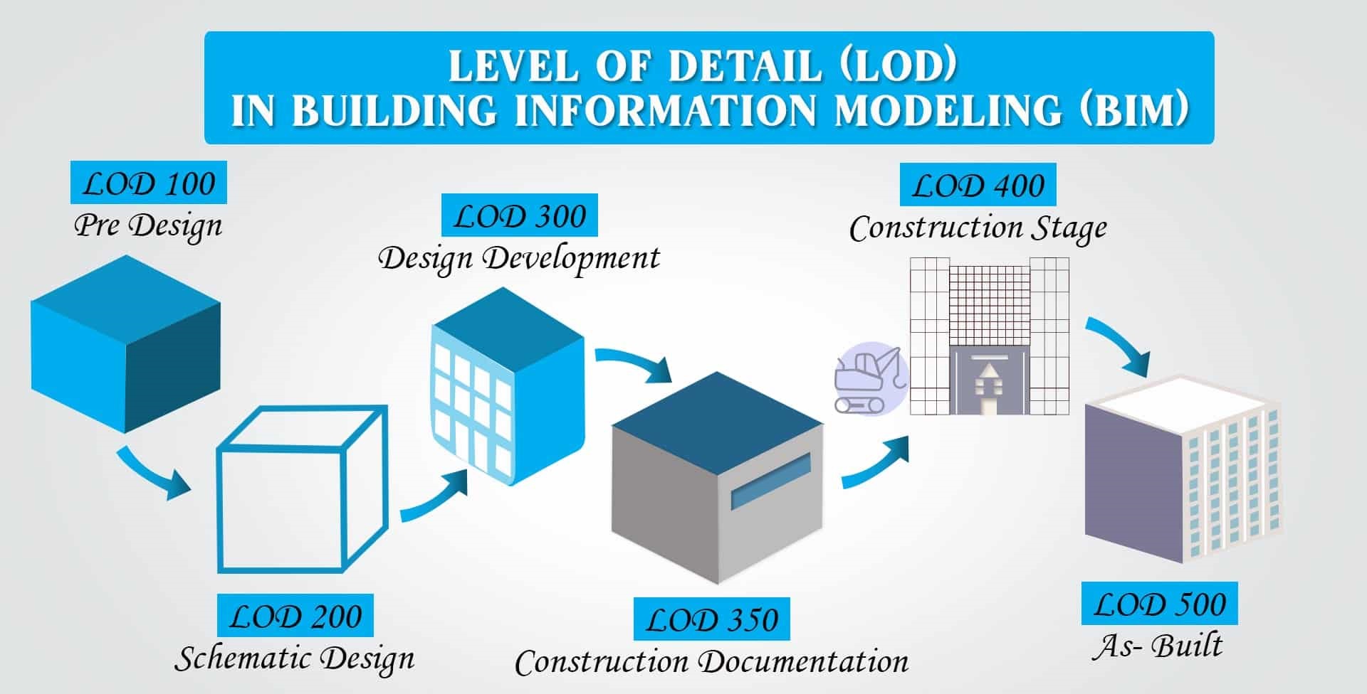 What is BIM - Building Information Modeling - Tejjy Inc