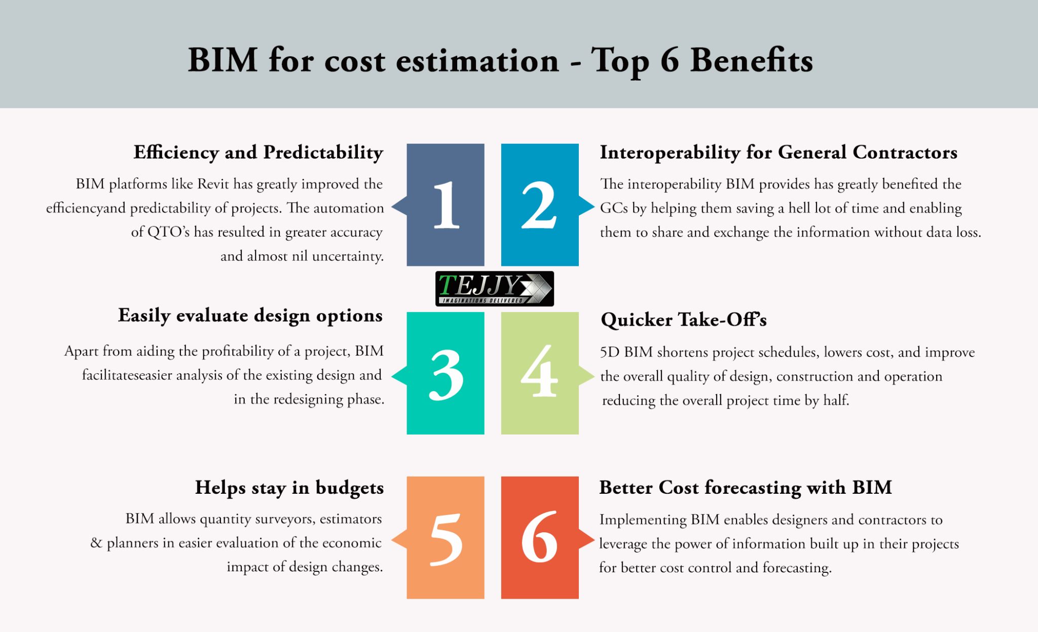 Benefits of 5D BIM Cost Estimation in Construction - Tejjy