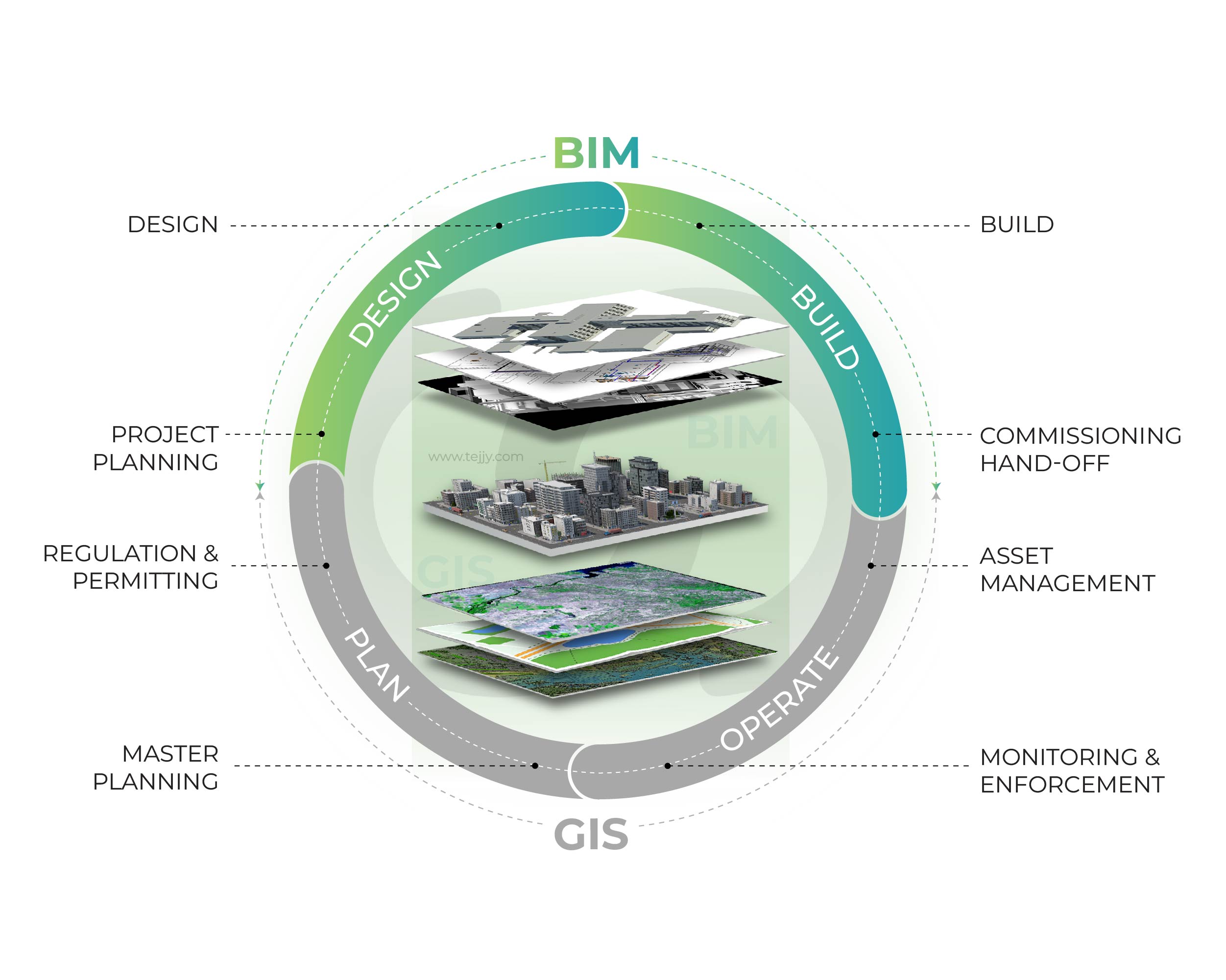 BIM and GIS Integration Applications & Benefits - Tejjy Inc. BIM and GIS Integration Applications & Benefits - Tejjy Inc.