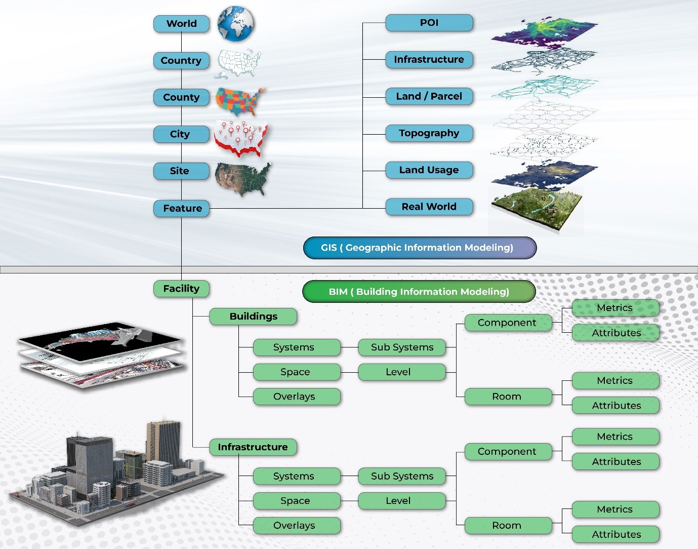 BIM and GIS Integration Applications & Benefits - Tejjy Inc. BIM and GIS Integration Applications & Benefits - Tejjy Inc.