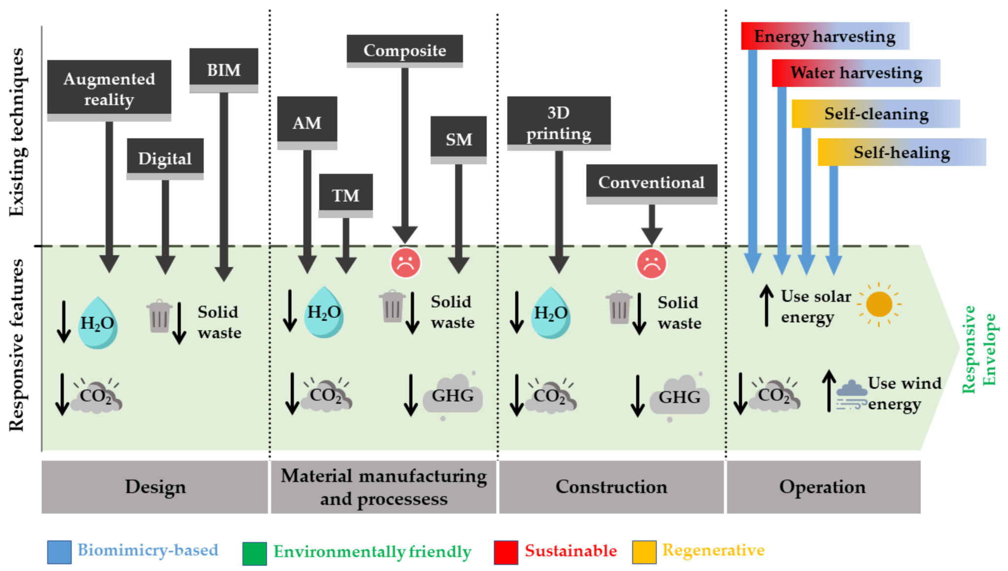 Biomimicry In Architectural Design Solutions