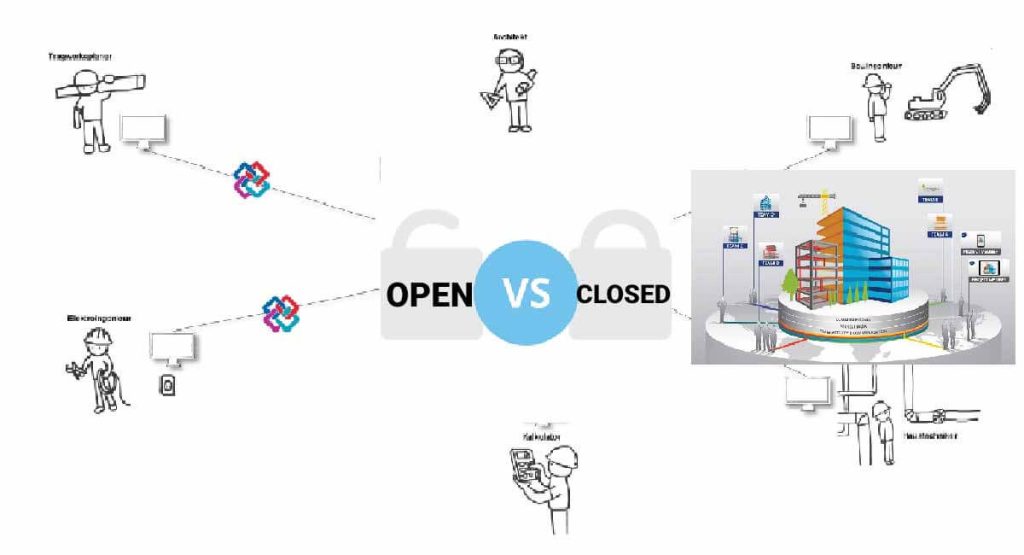 Open Bim Concept And Advantages Explained In Detail