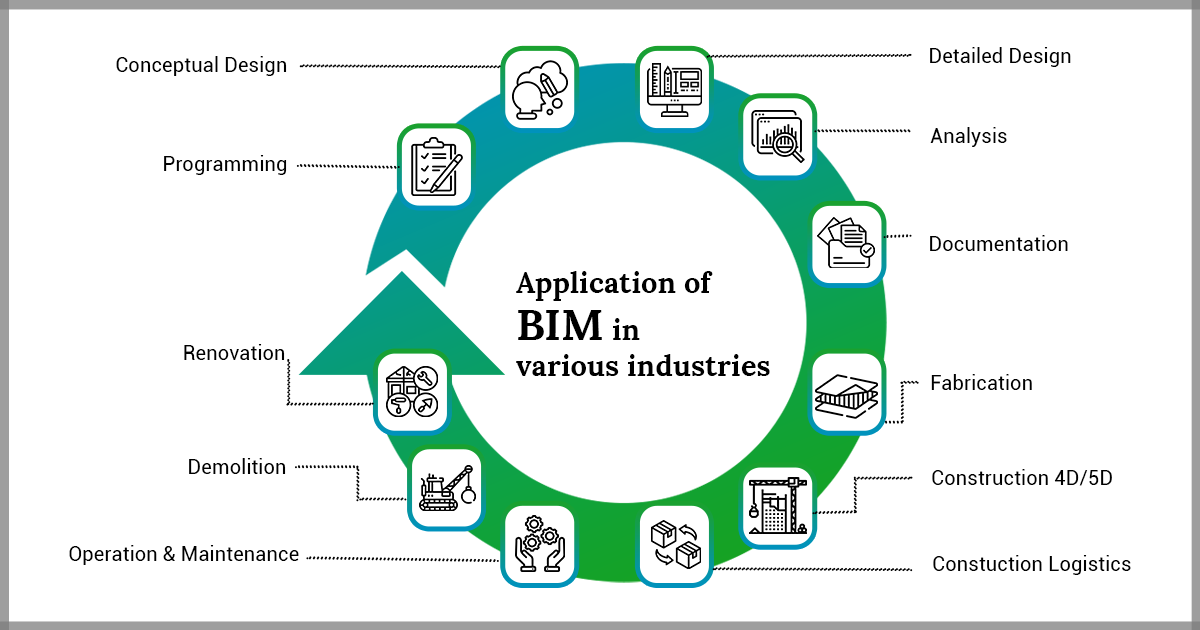 What is BIM - Building Information Modeling Complete Guide